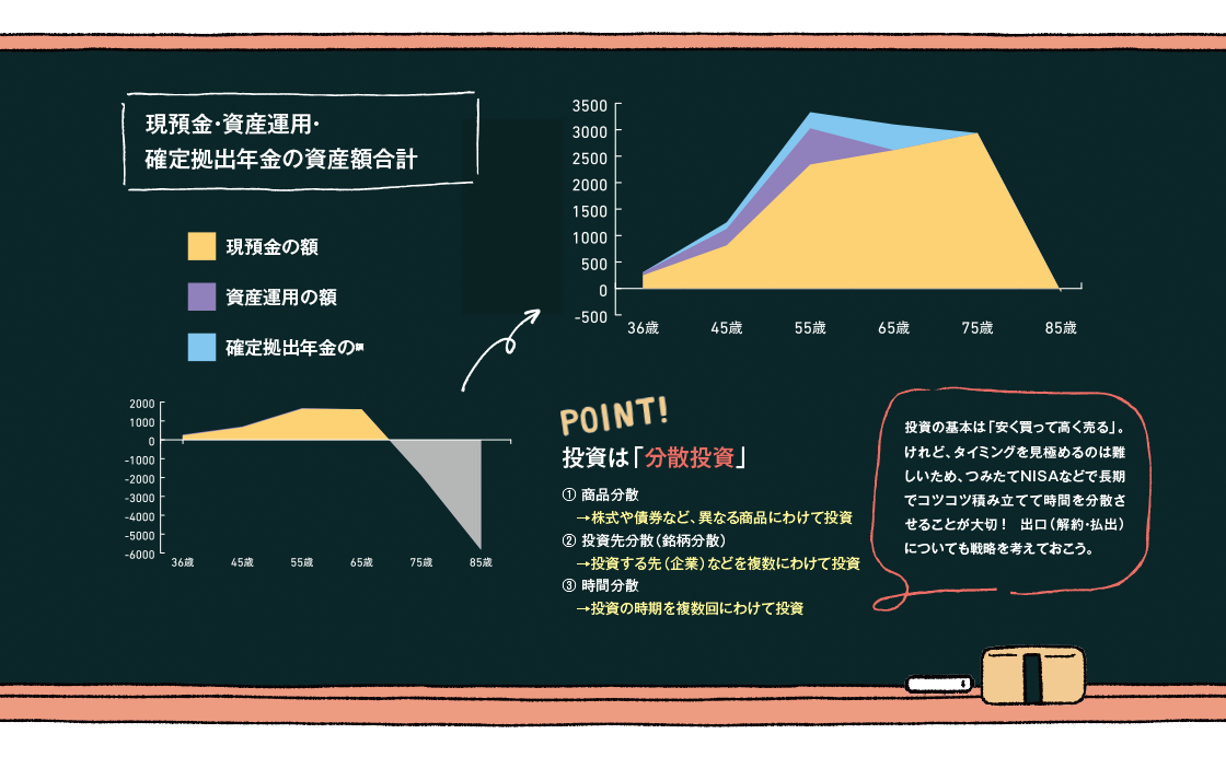 《Lesson.3》おひとりさまのLP[FPマネー講座] | metropolitana.tokyo [メトロポリターナトーキョー]
